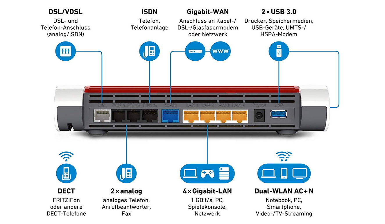 Internet – Telefon – Handy- & Festnetzberatung – ARLTNET ...